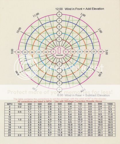 Wind info - for the shooters | Rimfire Central Firearm Forum