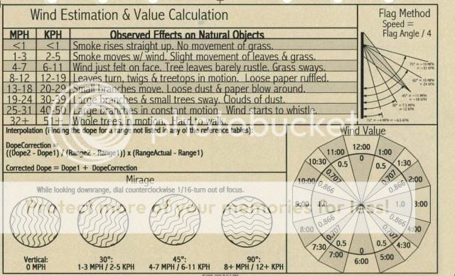 Wind info - for the shooters | Rimfire Central Firearm Forum